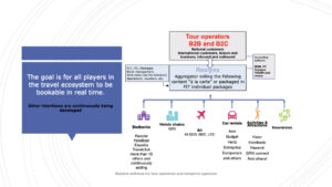 Reslynx – FIT tour operator software / platform / system