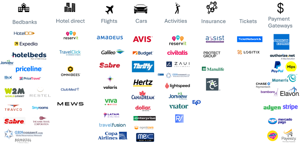 Technology Solutions for Tour Operators