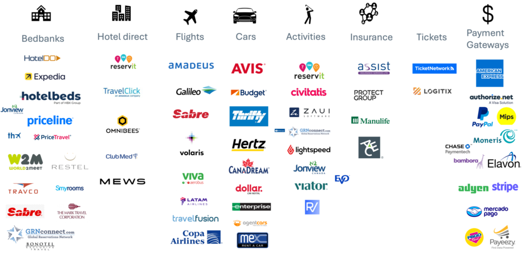 ResLynx FIT - ResLynx